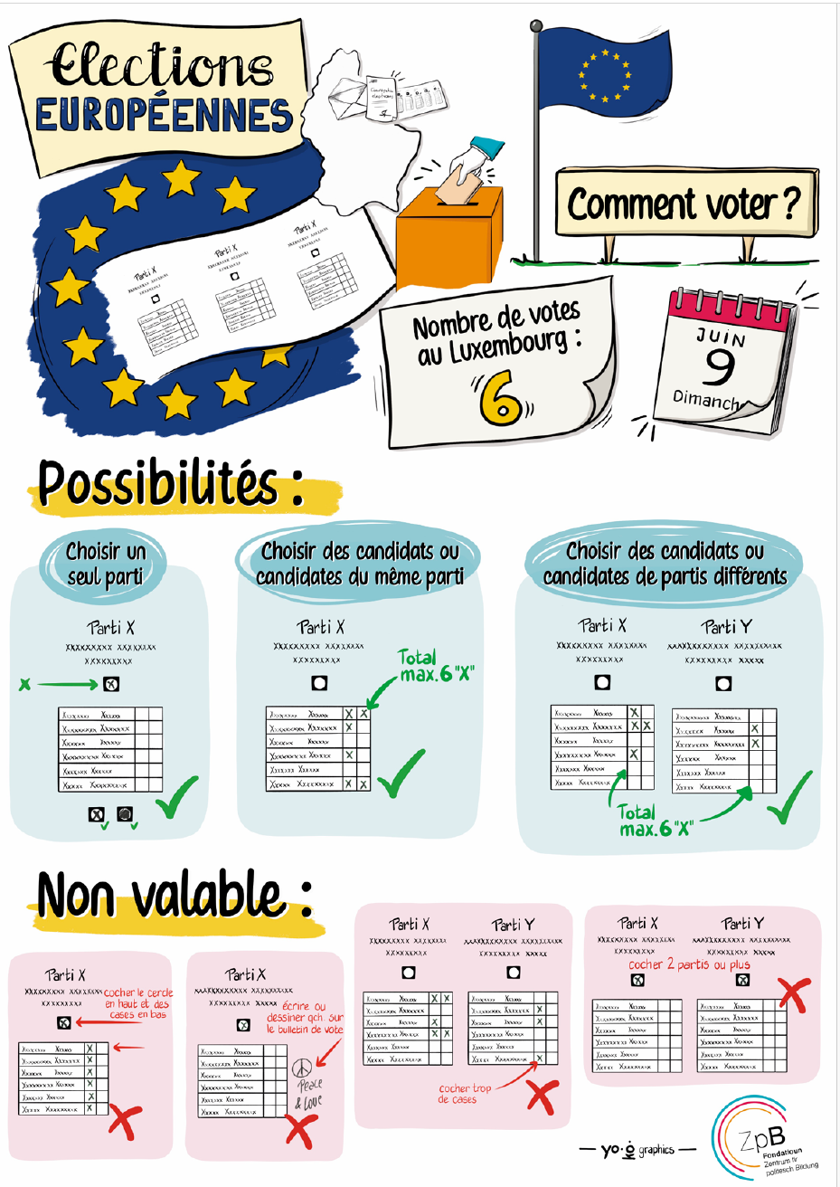 Élections européennes – Comment voter ? - ZpB